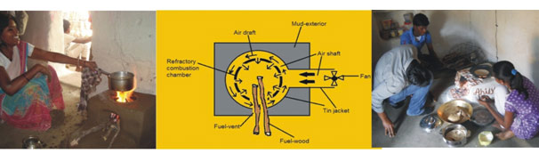Tribal Development Fund Projects (TDF) – Nageshwara Charitable Trust